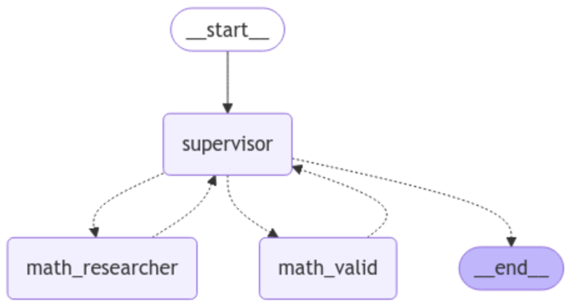 Upload model from HuggingFace to Kaggle via cloud | colab | by Sung Kai ...
