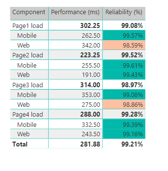 Power BI: Table vs Matrix. Power BI has 2 similar visuals for… | by ...