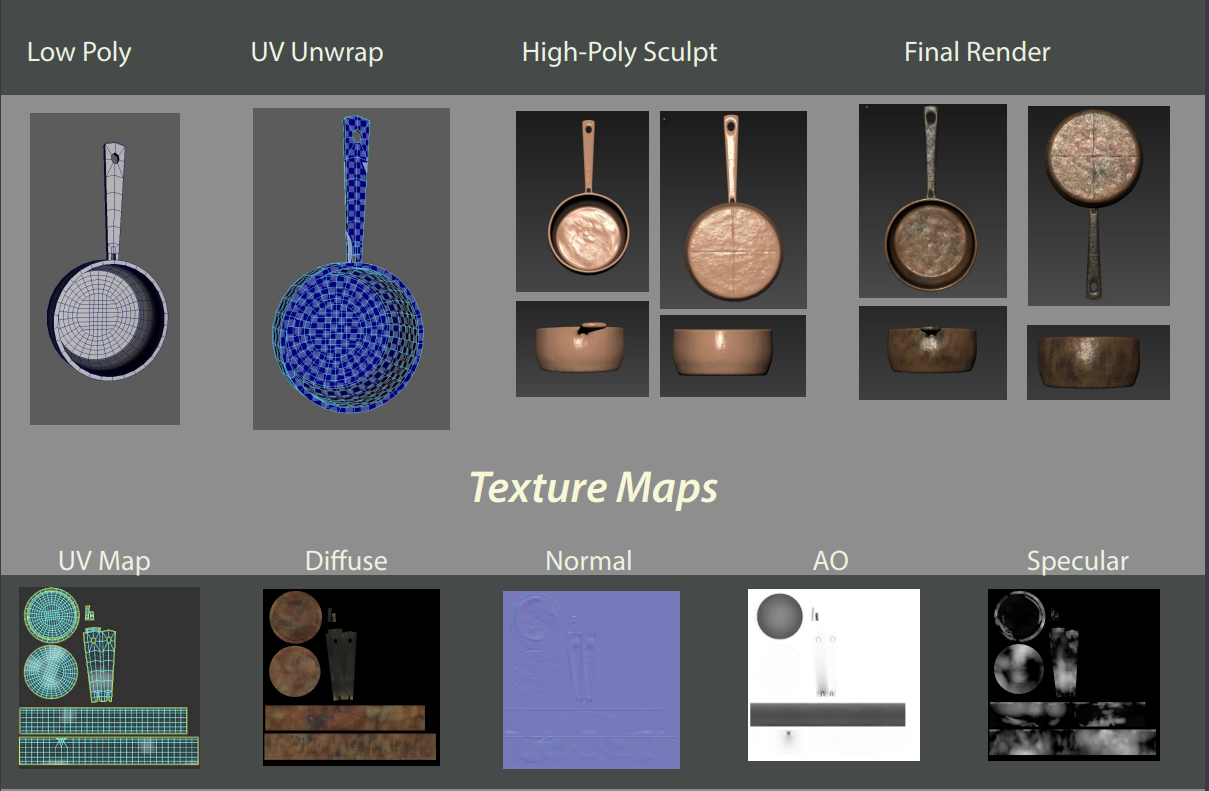 How to create a simple player movement in Unity | by Jessica Granzow | Medium