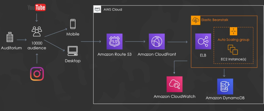 100% Managed Wiki deployment using Microsoft Azure App Service (Docker-based) and Azure Database ...