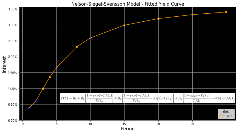 Jump-Diffusion Process with Drift and Mean-Reversion in Python ...