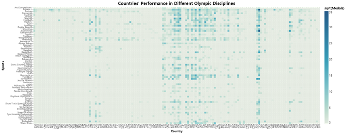 Data visualization with Altair. Previously we used Vega to design some ...