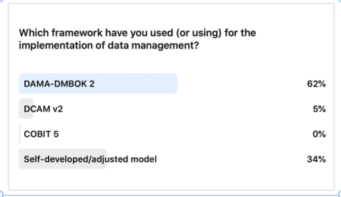 My Simple Data Strategy Framework | by Willem Koenders | Medium