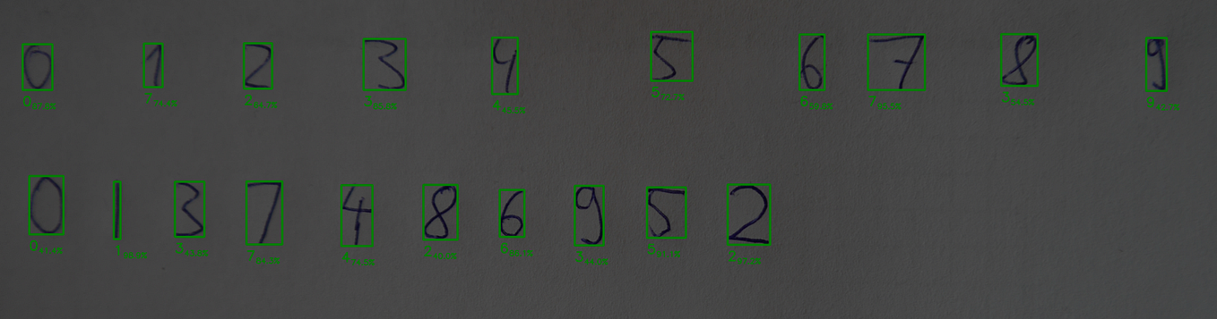 Tensorflow, MNIST and your own handwritten digits | by Ole Kröger | Medium