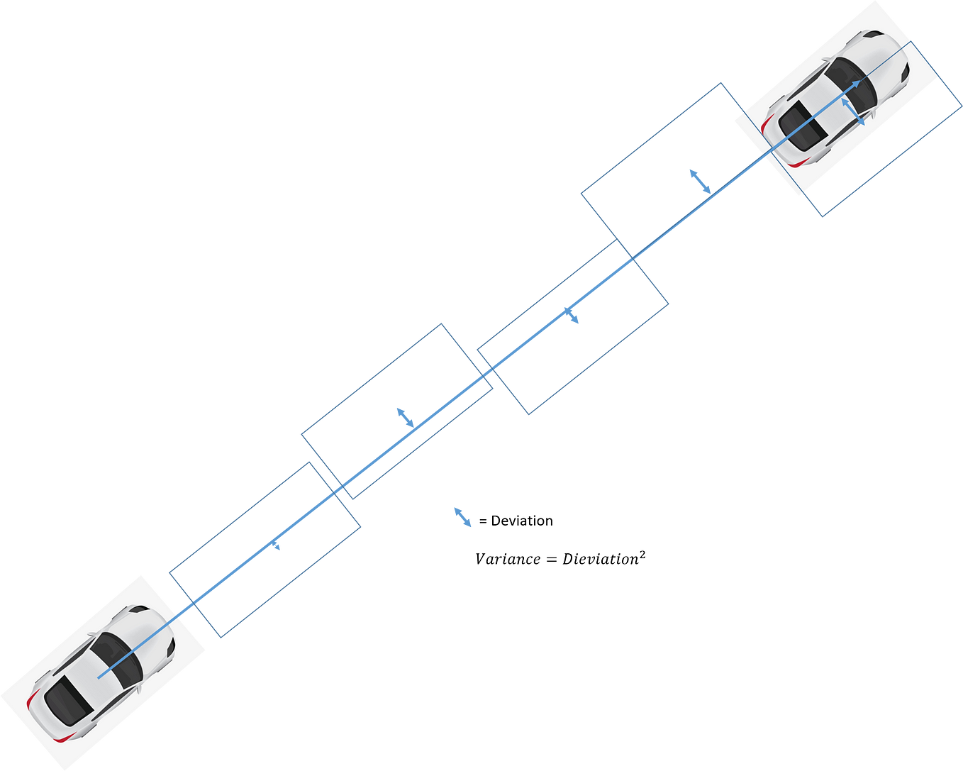 Tracing Recursion and Dynamic Programming: 3-way partition problem | by ... Tracing Recursion and Dynamic Programming: 3-way partition problem | by ...