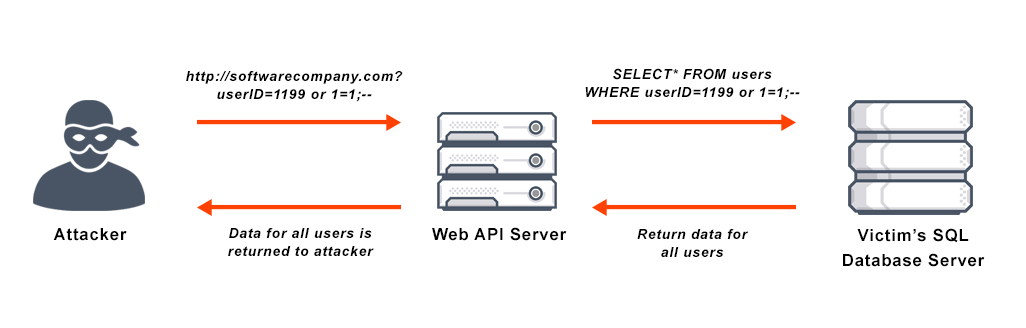 Investigating Memory Forensic -Processes, DLLs, Consoles, Process Memory and Networking | by Alp ...