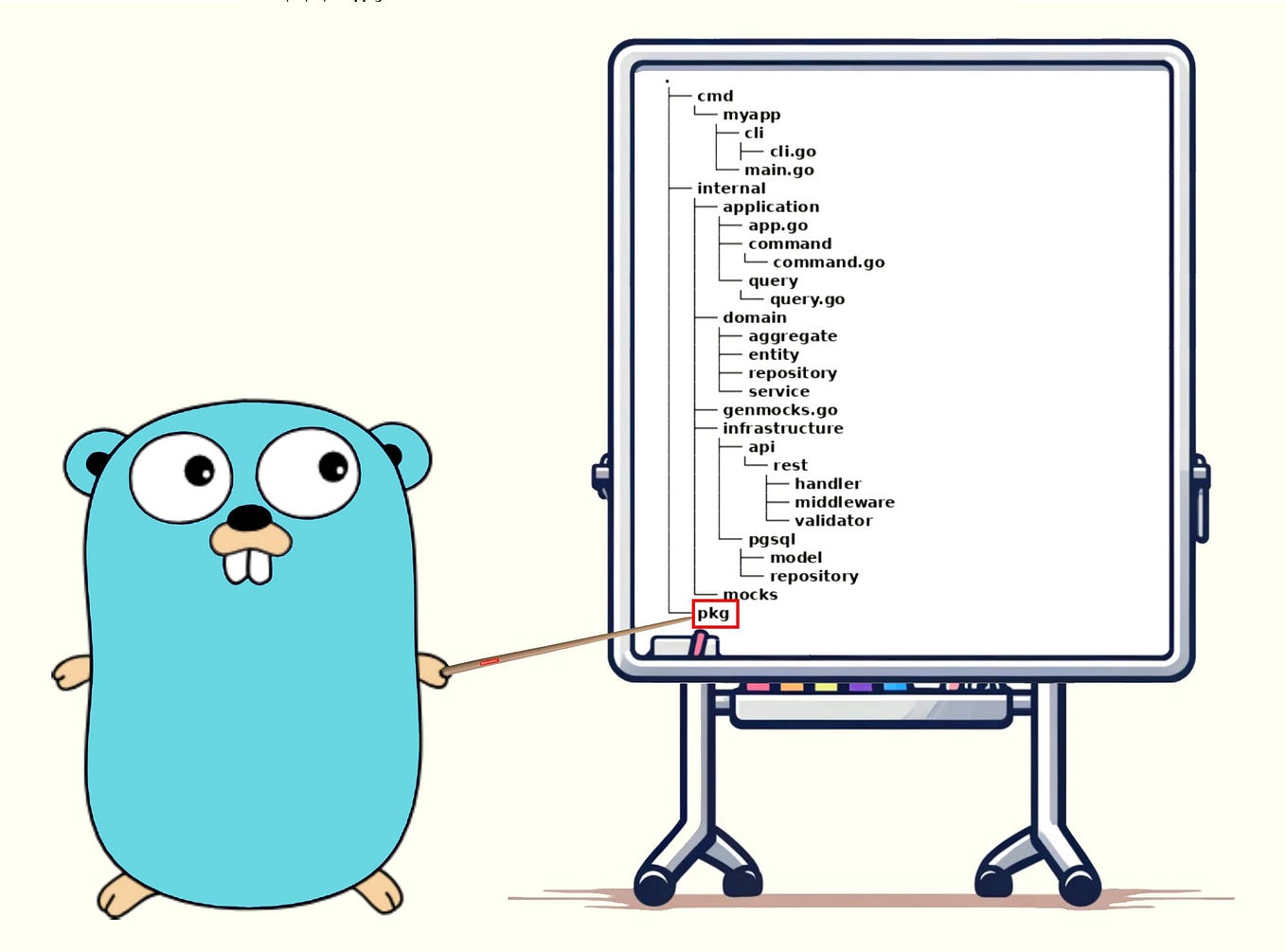 An Introduction to GORM: Simplifying Database Operations in Go | by Brian | Dev Genius