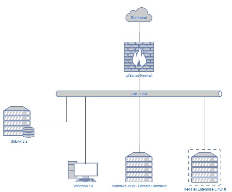 Creando un laboratorio para threat hunting V. Configurando la auditoría de los sistemas ...