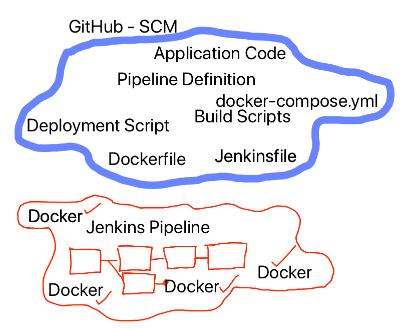 AWS CLI and SQS — a Tiny Demonstration | by Sreeprakash Neelakantan | Medium