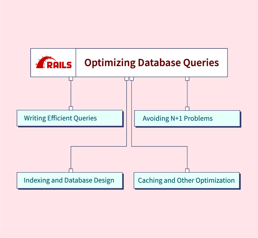 📚 The Ultimate Guide to Data Structures with Examples 🚀 | by Lakhveer Singh Rajput | Stackademic