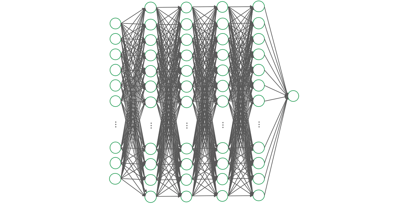 Step-by-step understanding LSTM Autoencoder layers | by Chitta Ranjan | TDS Archive | Medium