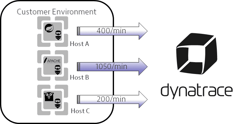 VPC Endpoint setup for S3 bucket. A VPC (Virtual Private Cloud) endpoint… | by Ujjwal Raj | Medium