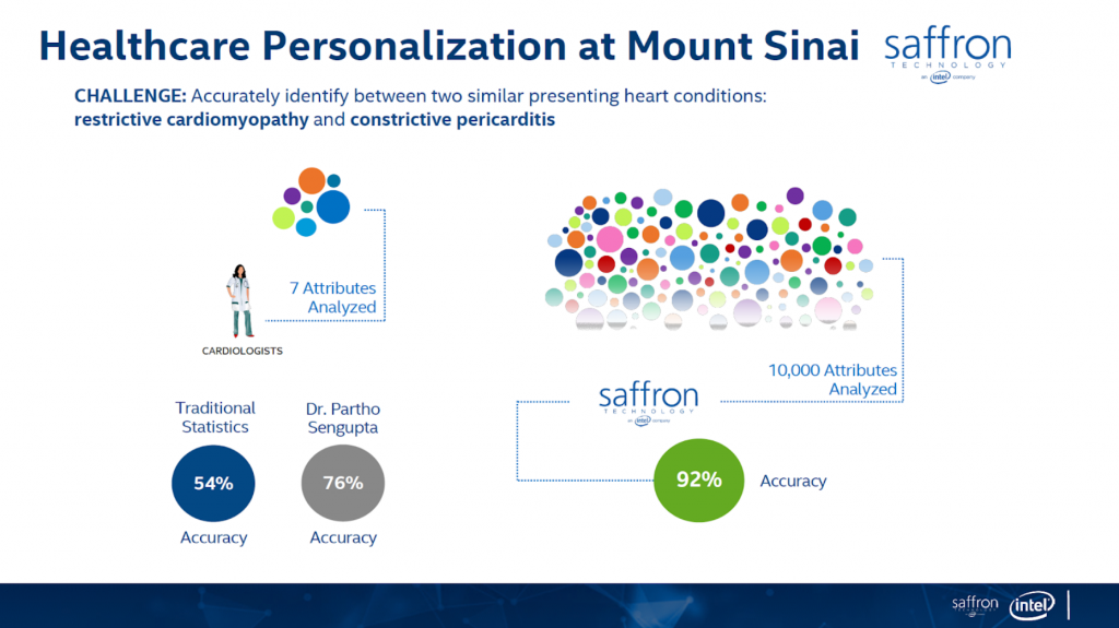 What is a Graph Database and Why Should You Care? | by TigerGraph | Medium