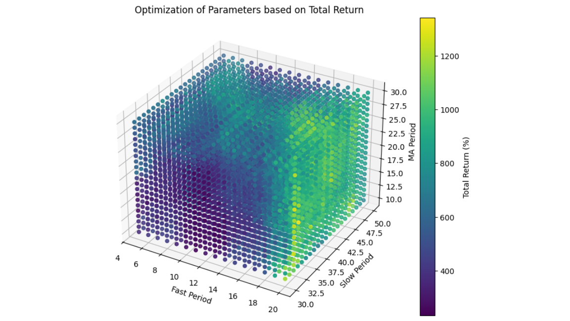 Measuring Error In Time Series Forecasting With Python By Kyle Jones Medium