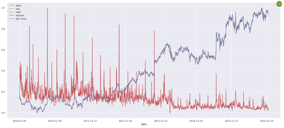 Building a Powerful Stock Screener with Python: A Step-by-Step Guide (Part 1) | by The AI Quant ...