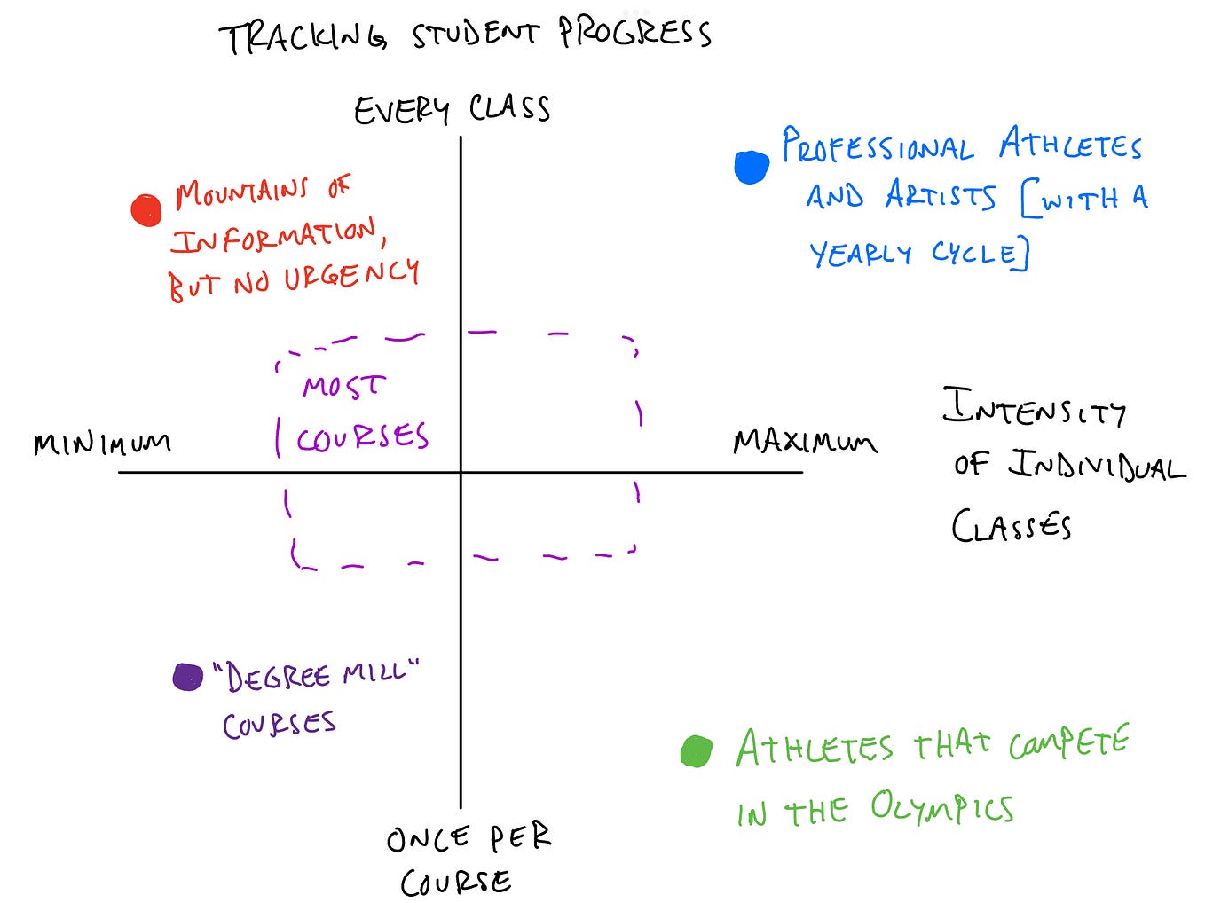 Instructional Design for Science Teachers: Using the Idea of Mental ...