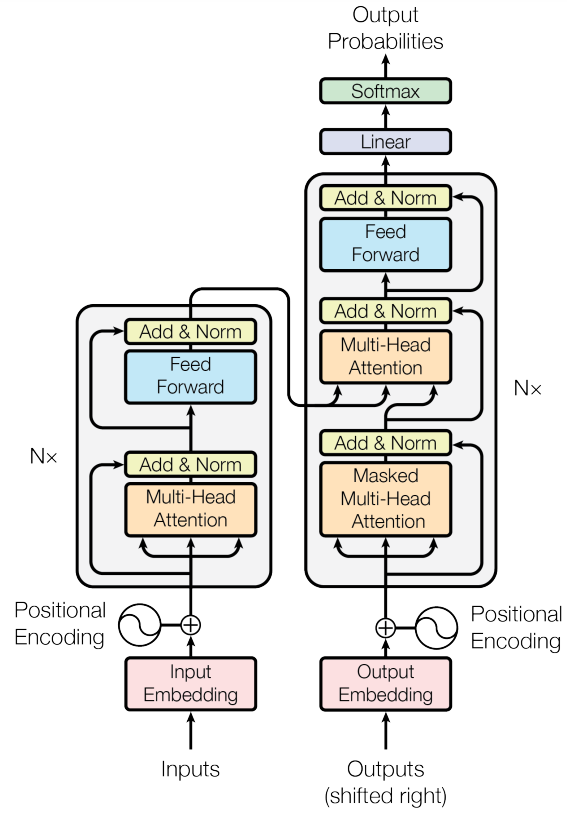 Data Structures and Algorithms: A Java Cheatsheet C. Barkin Ozer | Medium