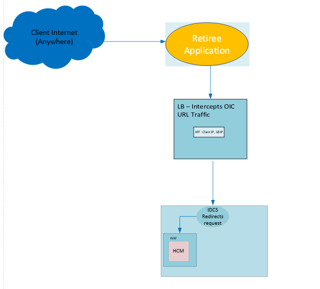 ERP Integration Callback Implementation in Oracle Integration Cloud | by Alok Shukla | Medium