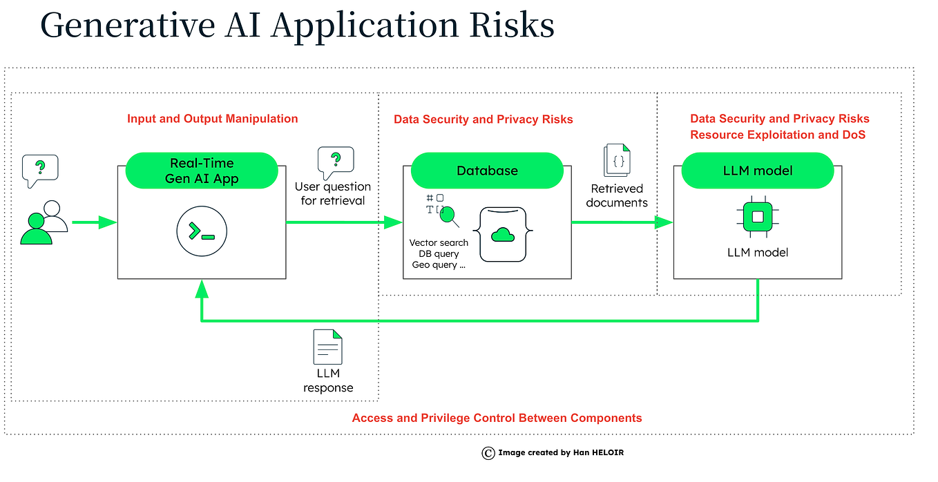 Demystifying the Lambda Calculus: A Beginner’s Guide | by Alex Carter | Jul, 2024 | Stackademic