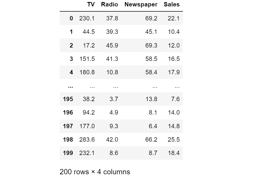 Linear Regression. This article will include the notes I… | by Melis ...