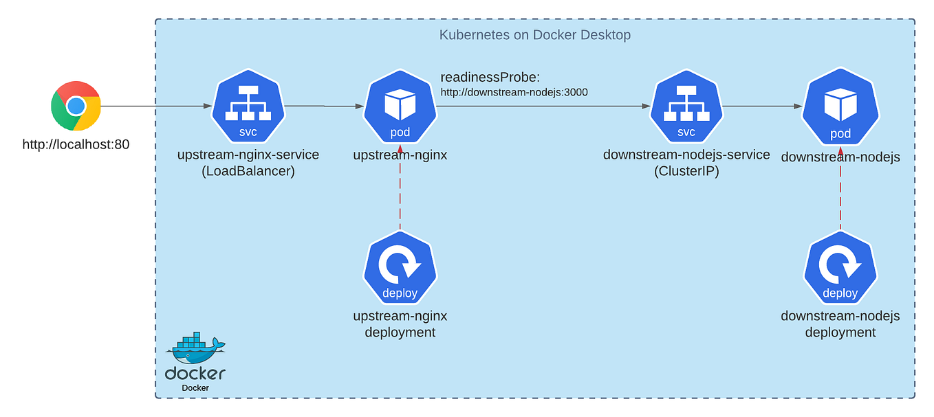Step By Step with Pictures: Installing the Datadog AWS Integration and Setting up a Dashboard ...