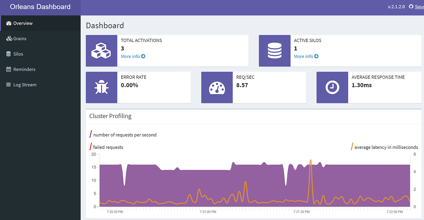 Getting Started with Microsoft Orleans | by Russell Hammett Jr ...