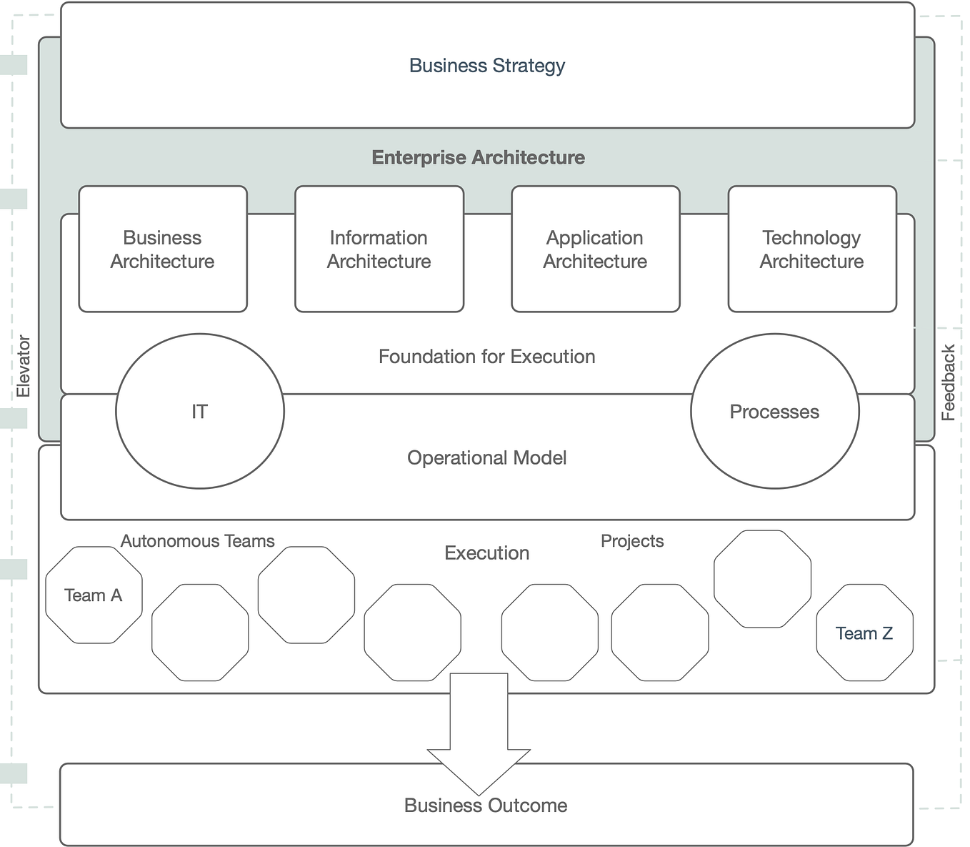 An architect’s journal -Embracing Simplicity in Software Architecture Diagramming | by Asanka ...
