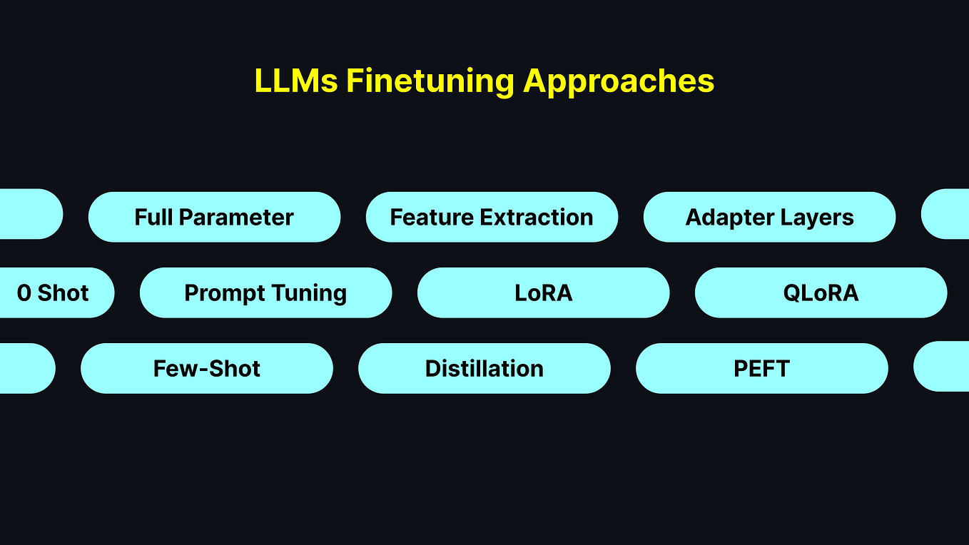 Three Techniques To Improve Sarimax Model For Time Series Forecasting By Birat Poudel Medium