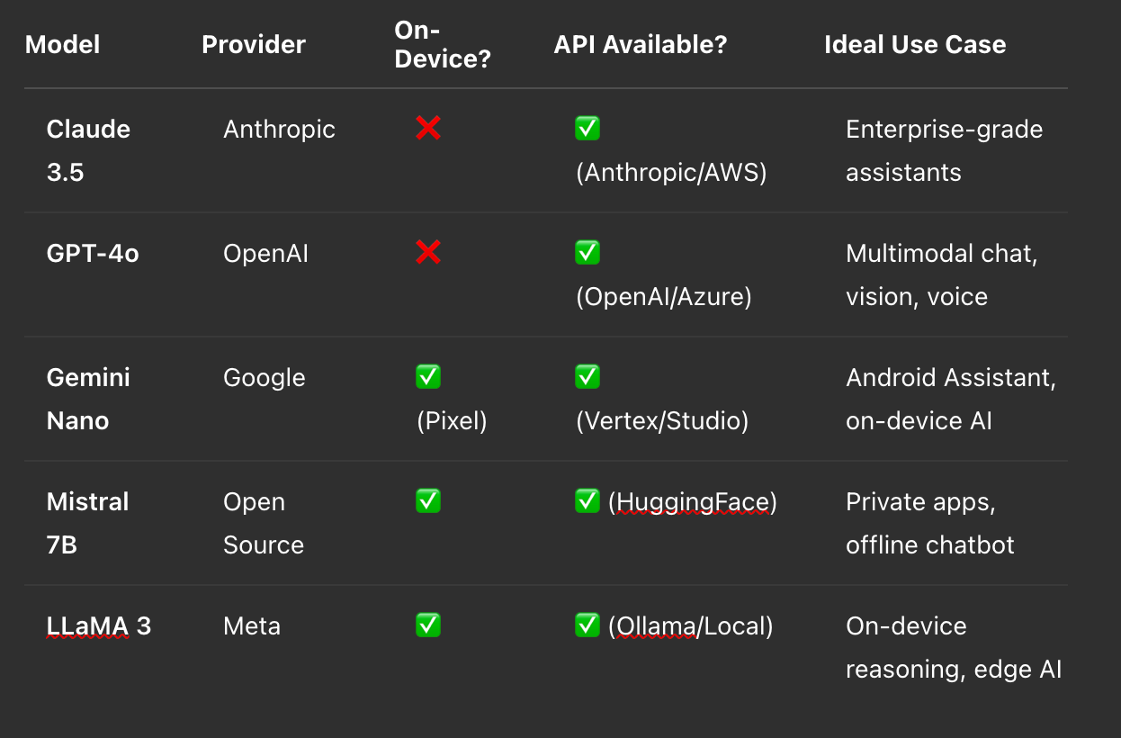 Implementing Ag-Grid with Pagination in a React Application | by Shishir | Medium