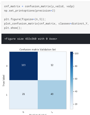 Language Modelling and Text Generation using LSTMs — Deep Learning for NLP | by Shivam Bansal ...