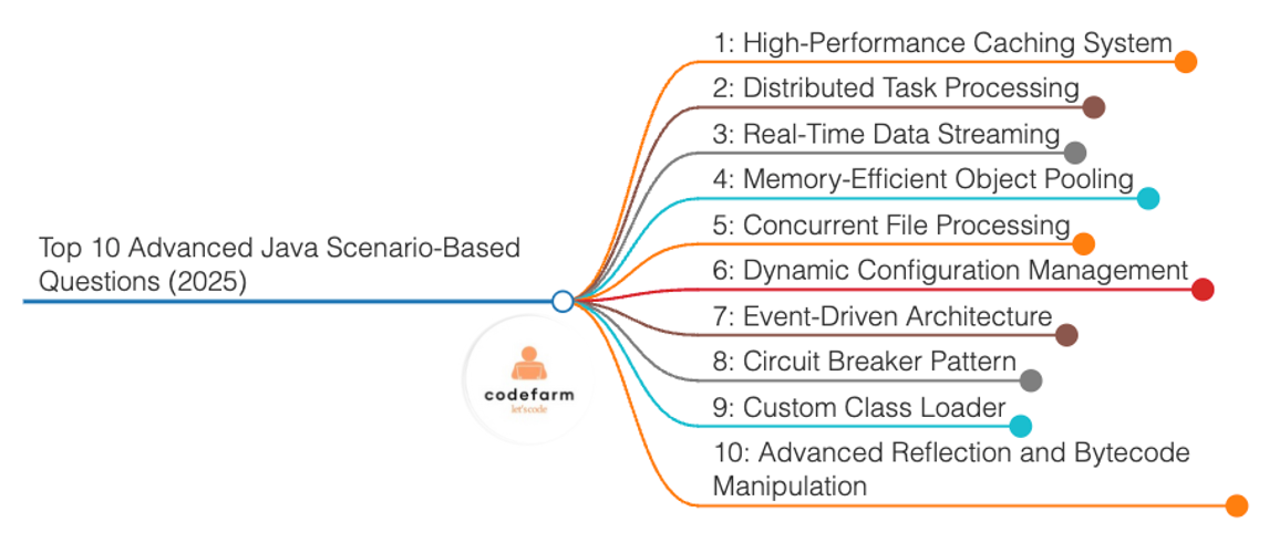 A Guide to Java Versions — Why Java 9 after Java 1.8?? | by Full Stack Developer | Medium