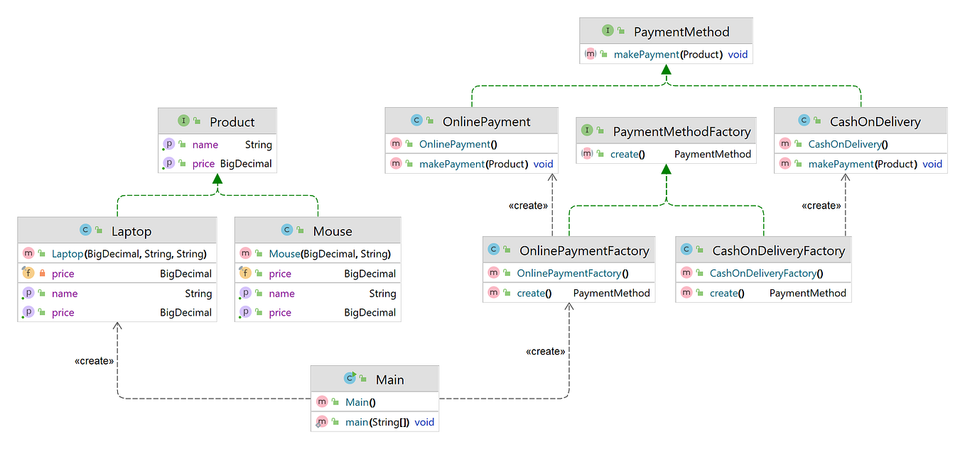 Composite Design Pattern Nedir?. Çoğu zaman bir bütüne ait olan… | by ...