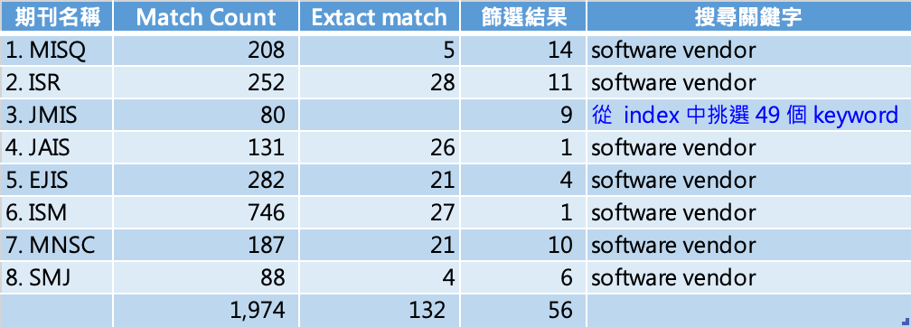 初探 Resource Orchestration. #閱讀心得 | by Ivan Liao | Medium