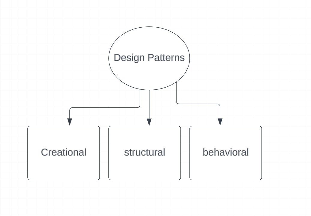 Api Calls In React Js Fetch Api Call With Async Await By Bhanu Maniktahla Medium