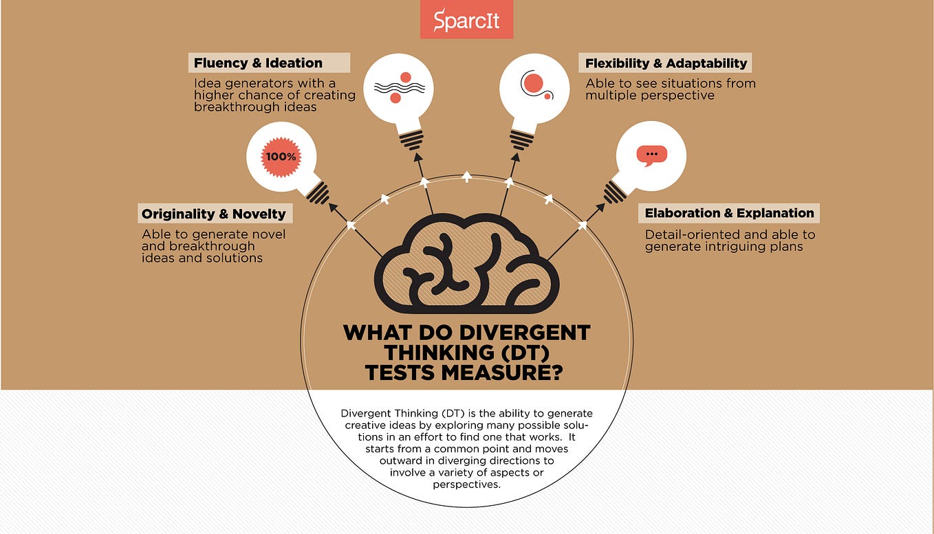 What improves one’s creative abilities? Brief description of Divergent ...