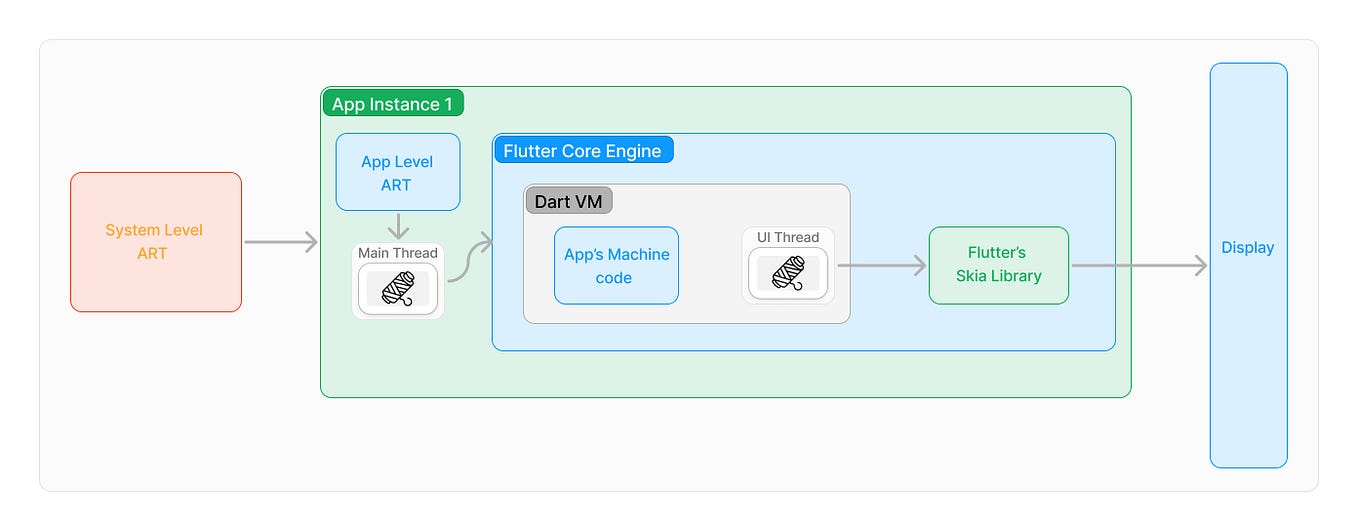 Is Storing Null Values In Postgres Something To Worry About By Kugesh Rajasekaran Medium
