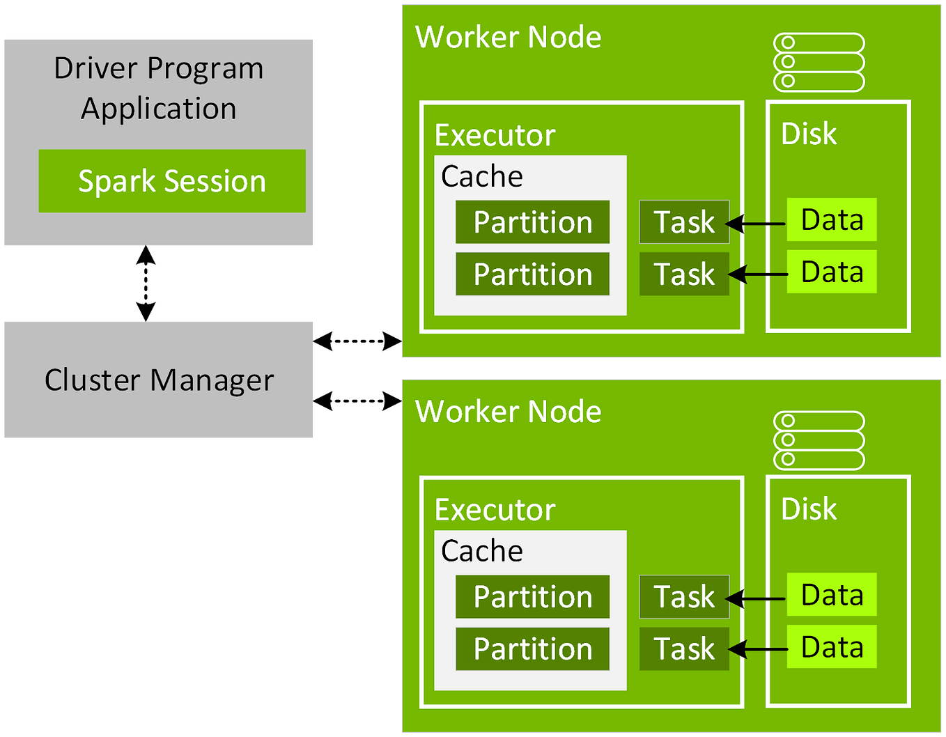 Lifecycle of a Spark application (Part 1) | by Mojtaba | Medium