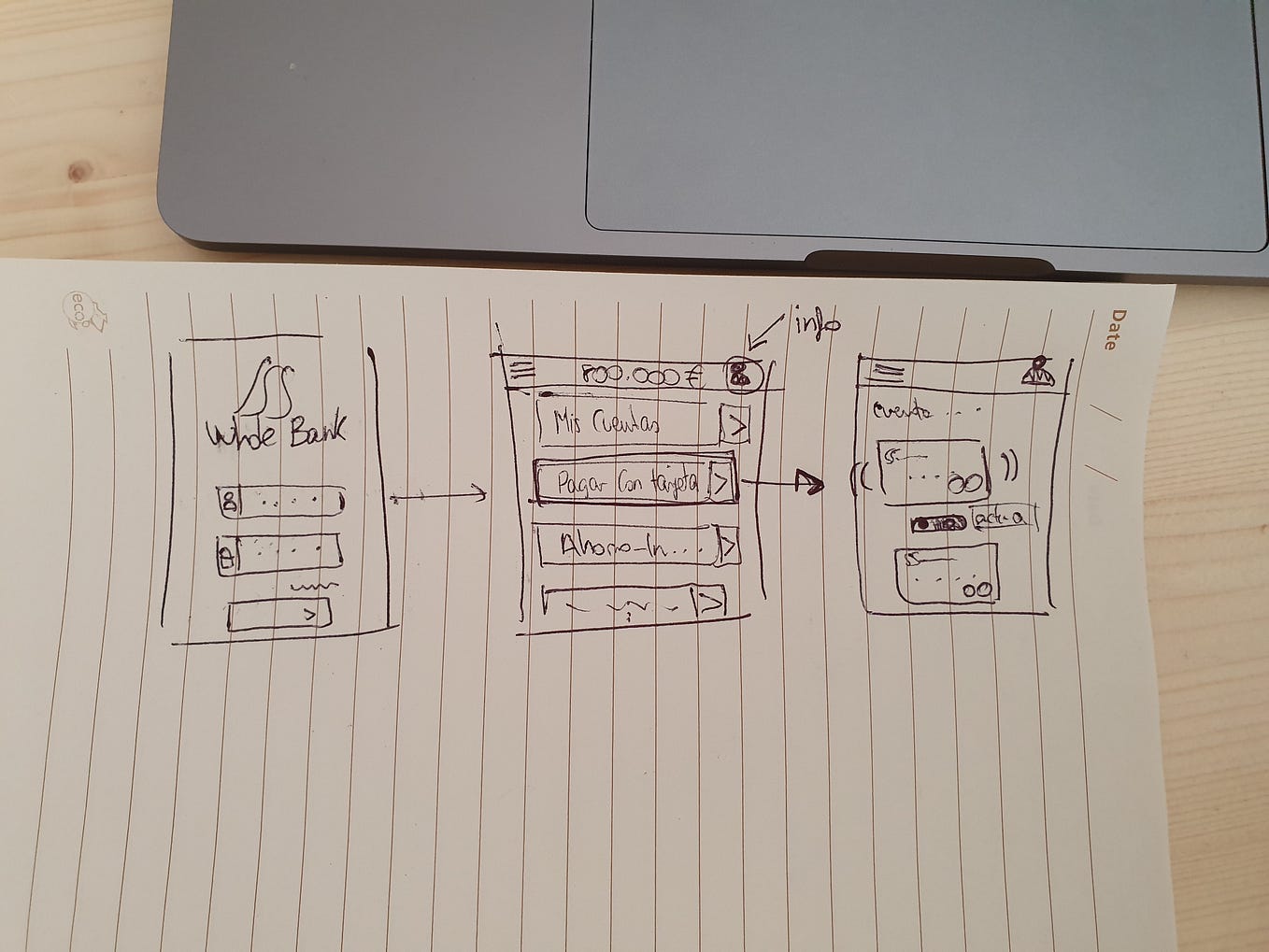 Wireframing Challenge. El ejercicio trata de hacer wireframing… | by ...