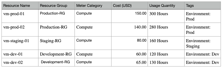 Azure Bicep: User defined data types | by Abdul Wajid | Medium