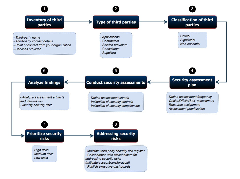 Customer Data Protection in E-commerce: Safeguarding Customer Data in ...