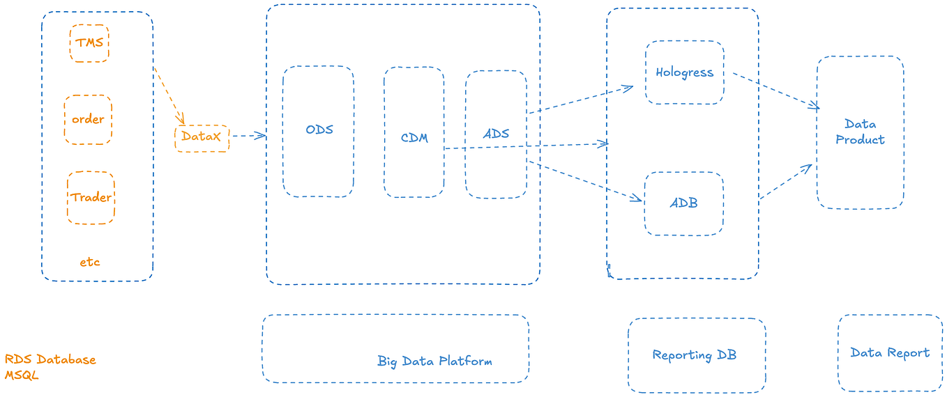 Implementing Data Quality Checks with AWS Glue Data Quality | by Rohit ... Implementing Data Quality Checks with AWS Glue Data Quality | by Rohit ...