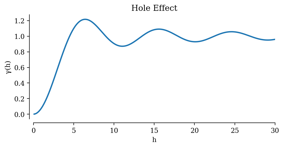 Hydrodynamic Modeling with Python | by North American Geoscientists ...