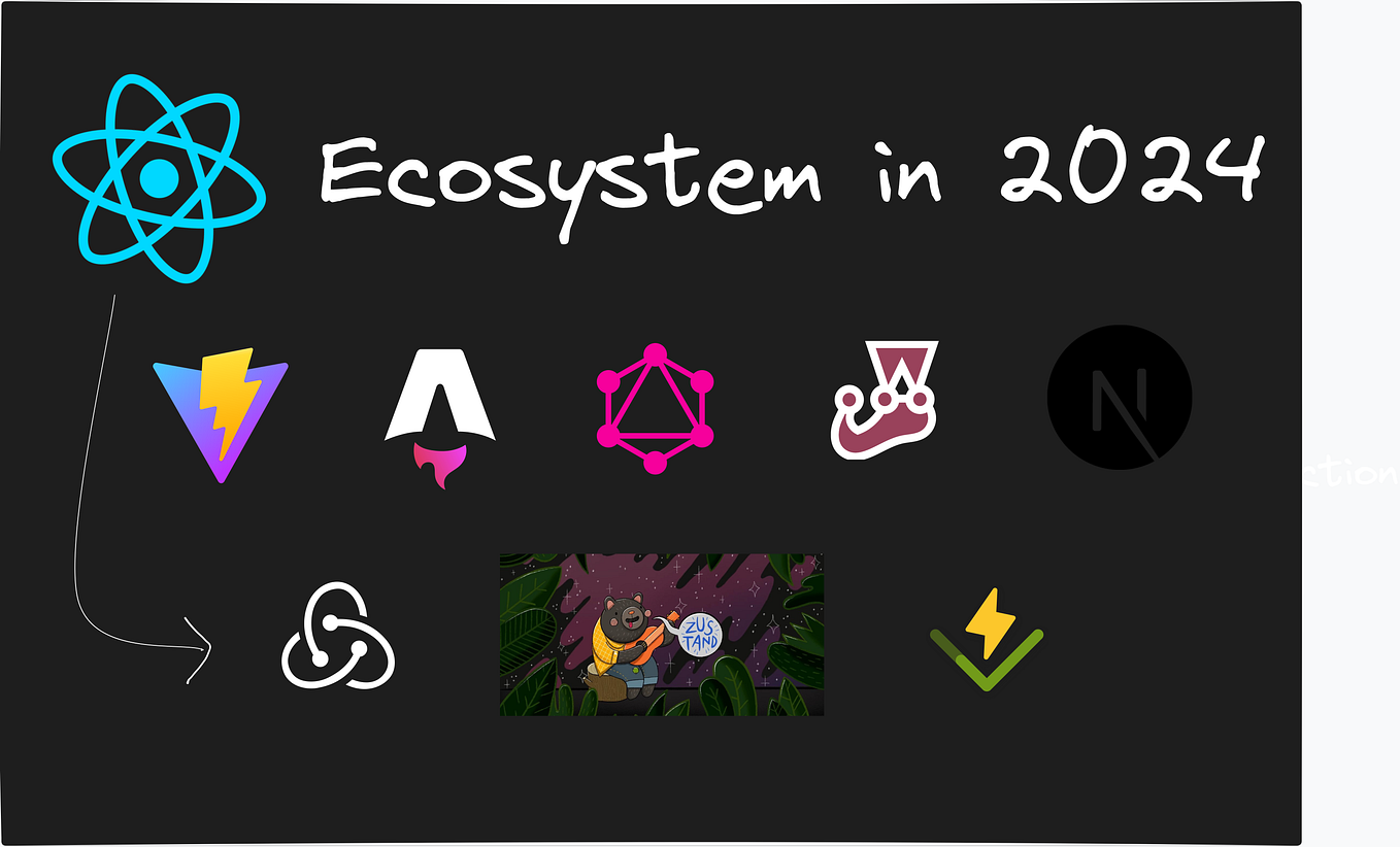 JavaScript — WTF is ES6, ES8, ES 2017, ECMAScript… ? | by Brandon ...