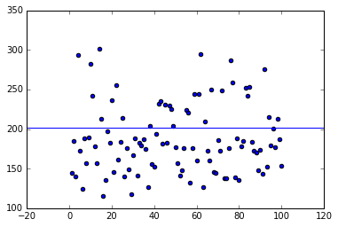 Multiple Views and some complex SQL queries | by Neil Patel | Medium