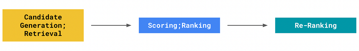 Deploy FastAPI on Azure with Github Actions | by Nathan Cheng | Towards Data Science