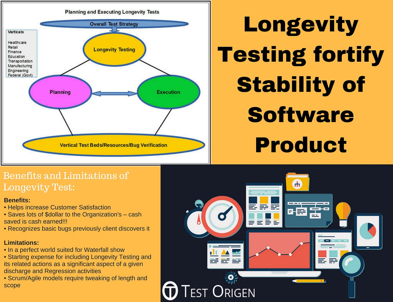 Key Difference B/W V-Model and W-Model in Software Testing | by ...