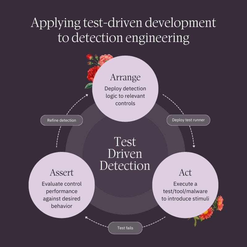 Identify advanced threats with User and Entity Behavior Analytics (UEBA ...