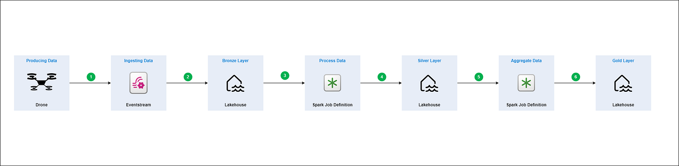 Explore Databricks Data Flow: A Quick Read to Elevate Your Knowledge ...