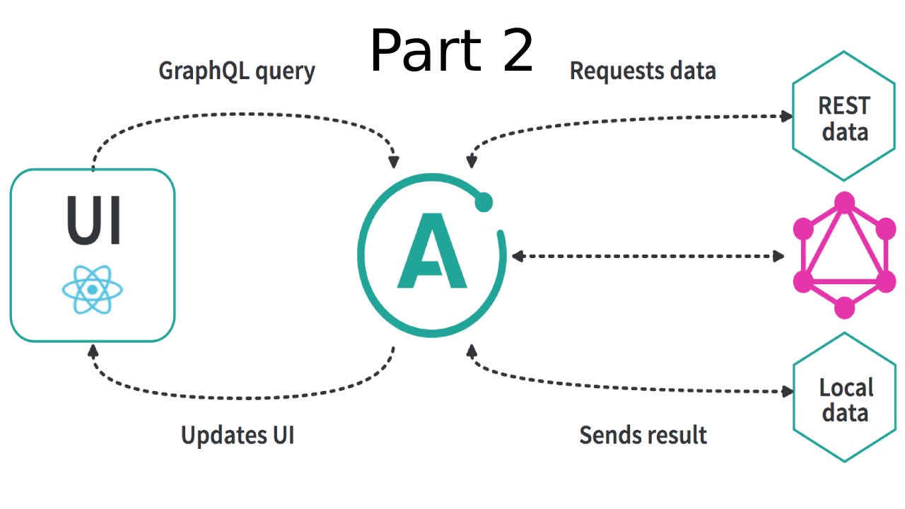 How to create Telegram Bot via C# (Reminder Bot) | Medium