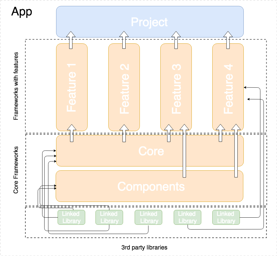 Exploring iOS-es Mach-O executable structure | by Cyril Cermak | Medium